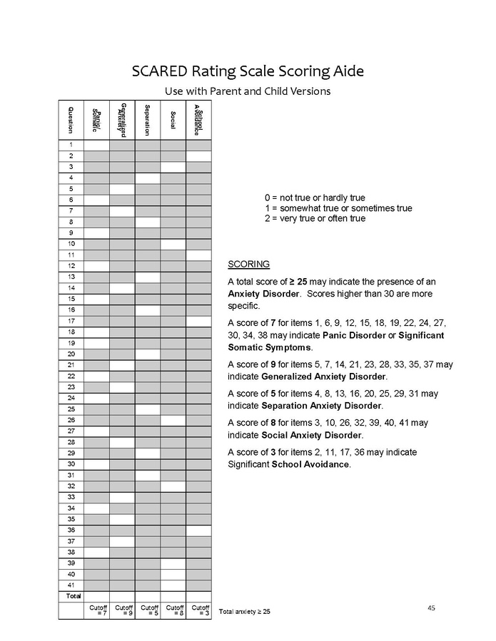 File:SCARED - Scoring Guide.pdf - UofL General Peds