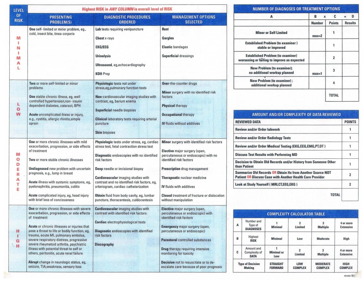 File:Code Blue Coding Sheet.pdf - UofL General Peds